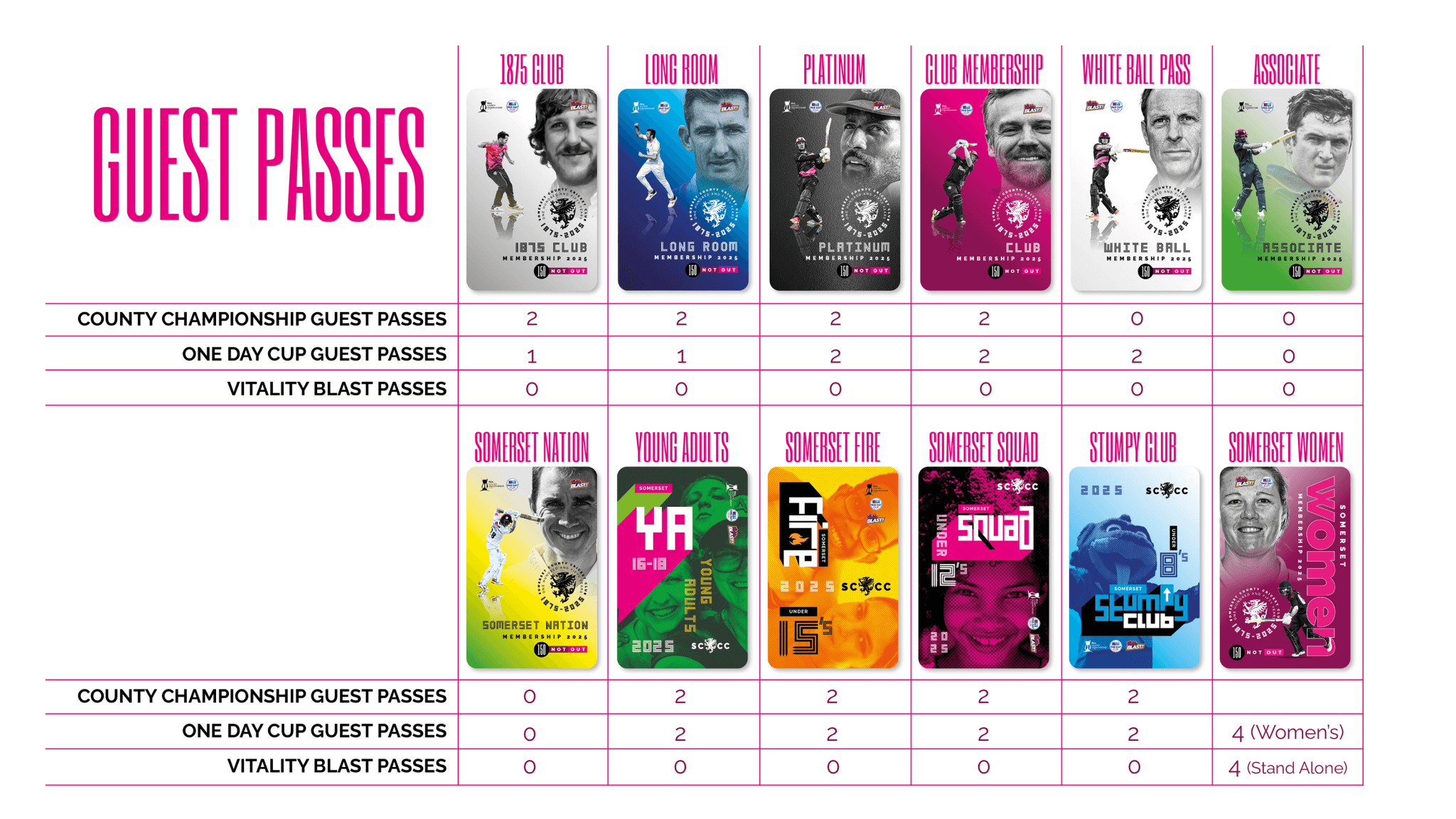 How to claim your Member guest passes 2025 - Somerset