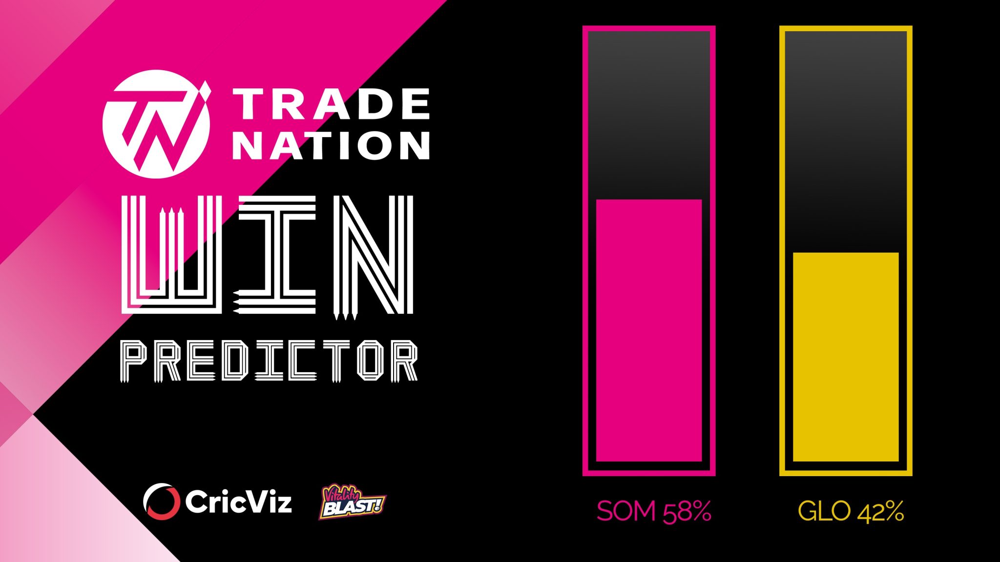 Introducing the Trade Nation Win Predictor - Somerset