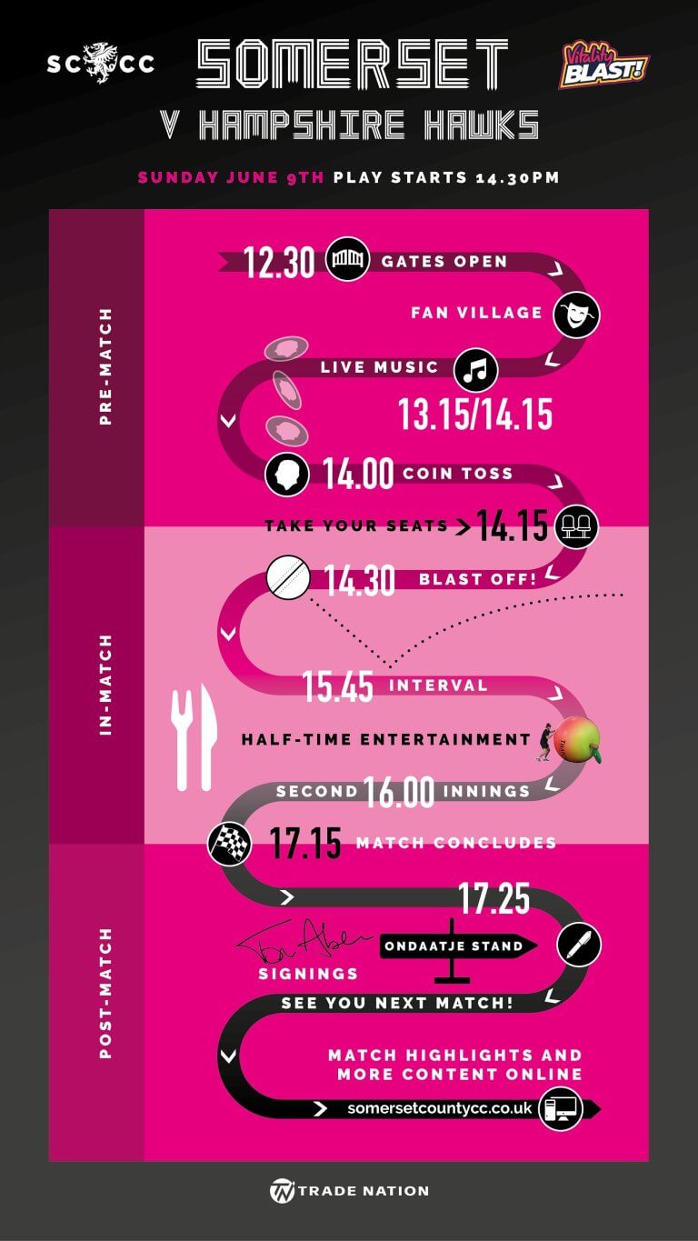 Vitality Blast Preview: Somerset v Hampshire Hawks - Somerset